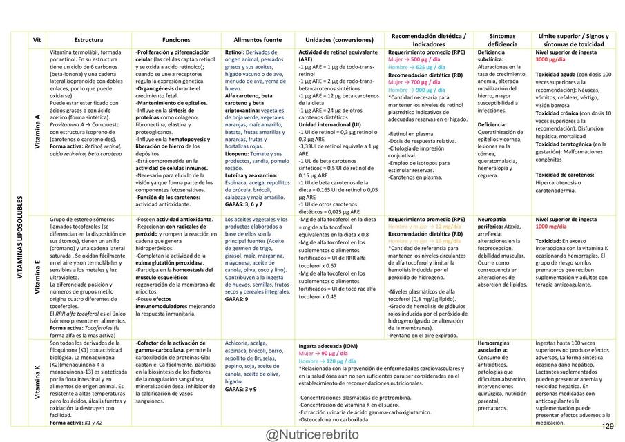 CUADROS RESUMEN NUTRI | Sofia | uDocz