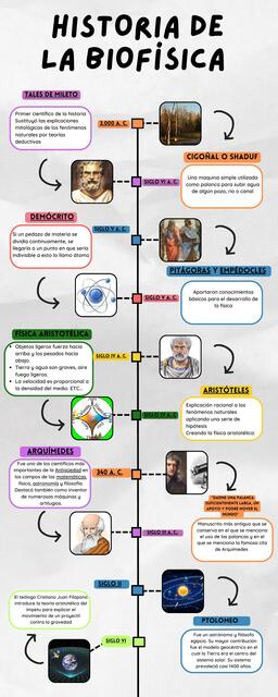 Historia de la biofísica | Camila Araujo | uDocz
