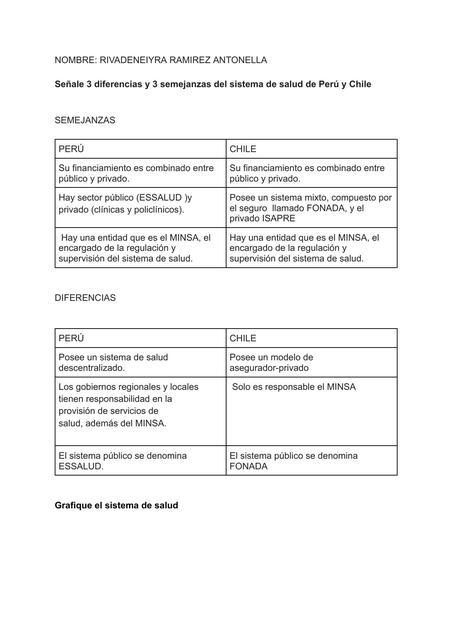 EXAMEN GESTIÓN | Antonella Rivadeneyra Ramirez | uDocz