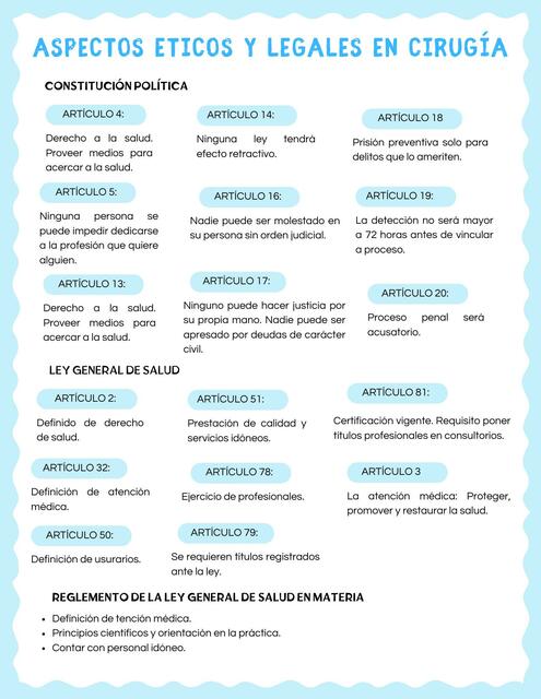 Aspectos éticos y legales en cirugía | Nancy A3C | uDocz