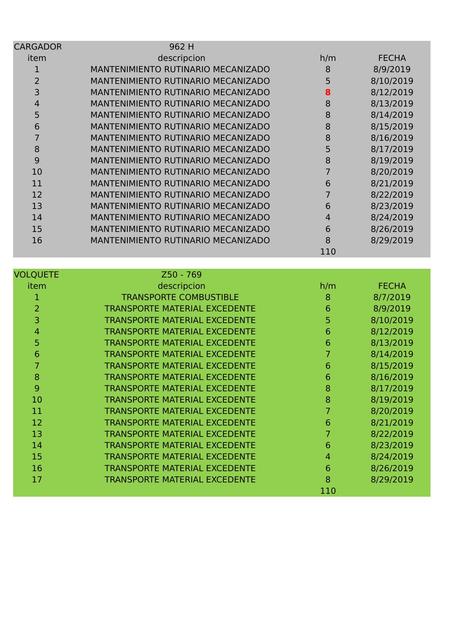 VALORIZACION | Raul Sanchez Zambrano | uDocz
