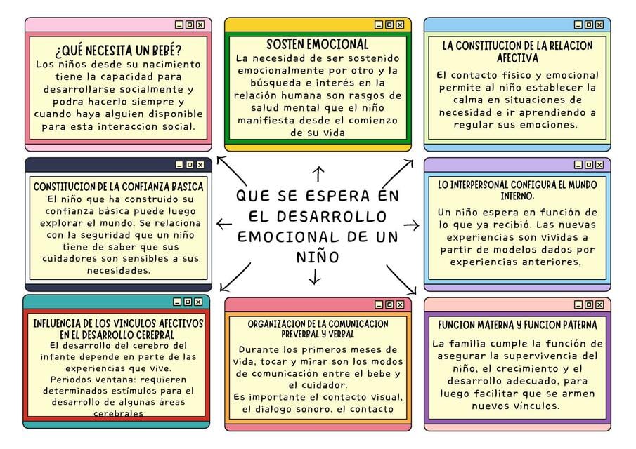 Desarrollo emocional del niño | Samantha | uDocz