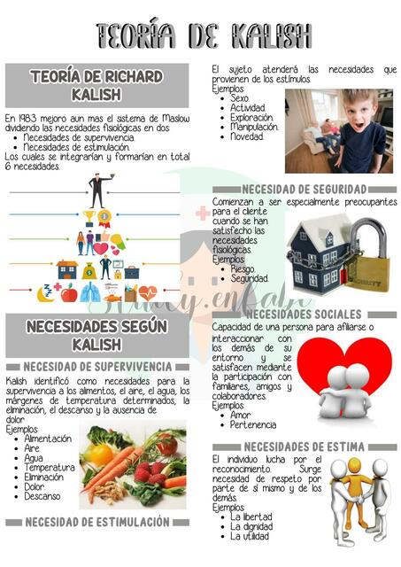 Teoría de Kalish | Antonella Rivadeneyra Ramirez | uDocz