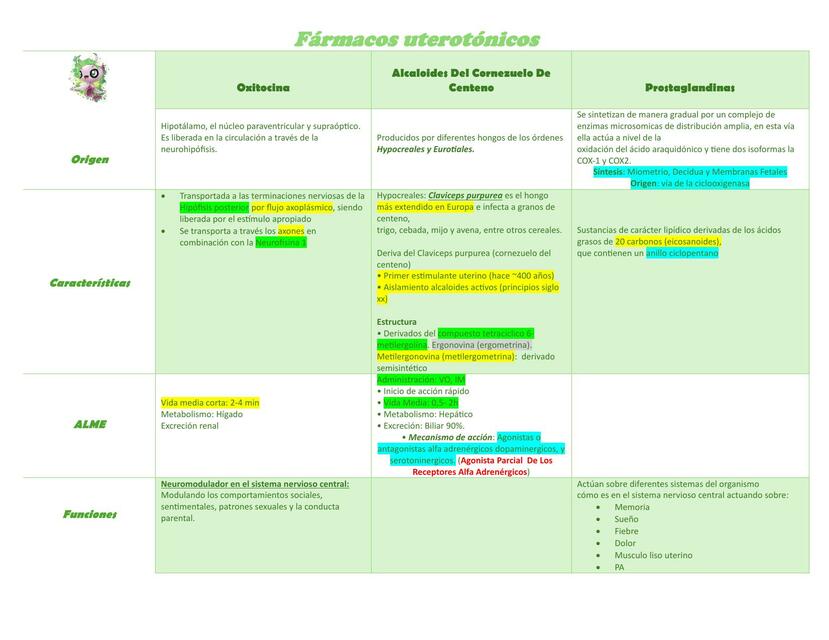 Fármacos uterotónicos y tocoliticos | Shayla Garcia | uDocz