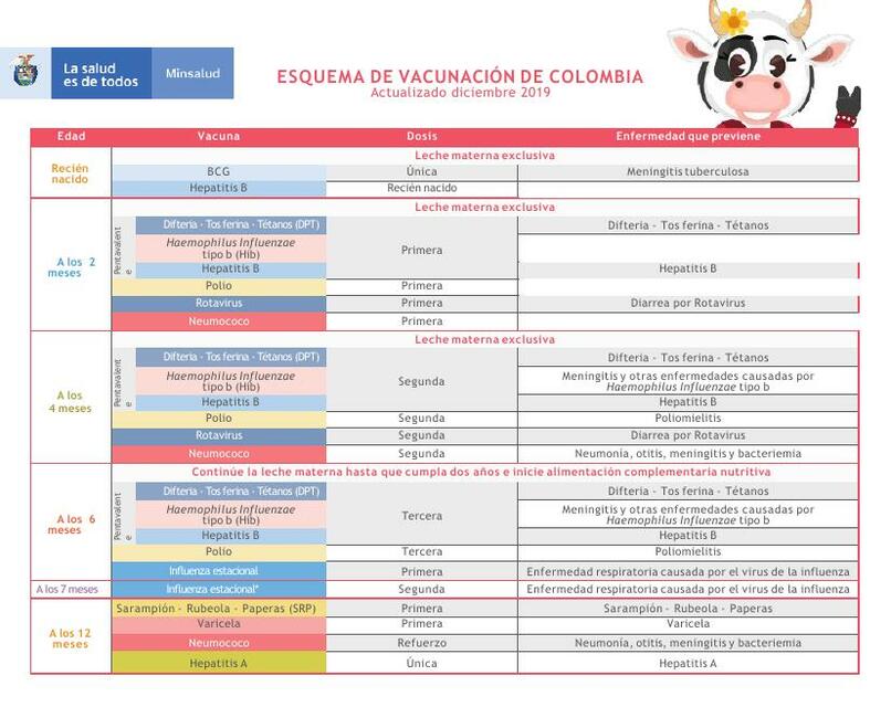 Esquema de vacunación Actualizada 2024 | Enfermero Isaias Rivas | uDocz