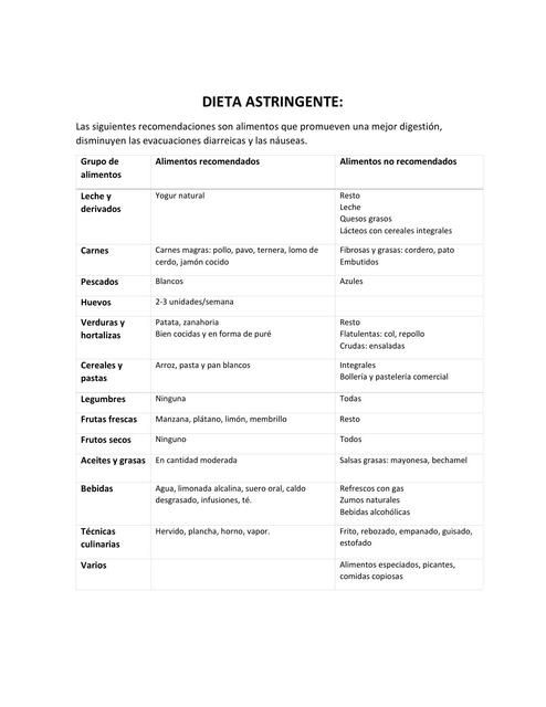 DIETA astringente | Vianey | uDocz
